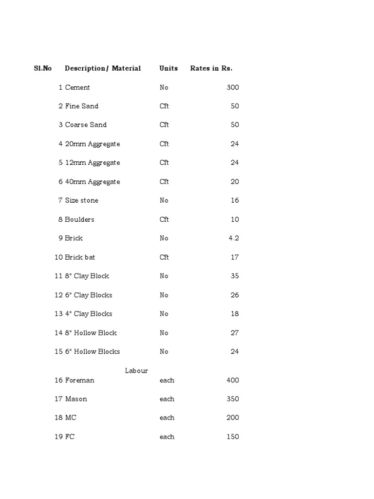 Rate Analysis | PDF | Construction Aggregate | Concrete