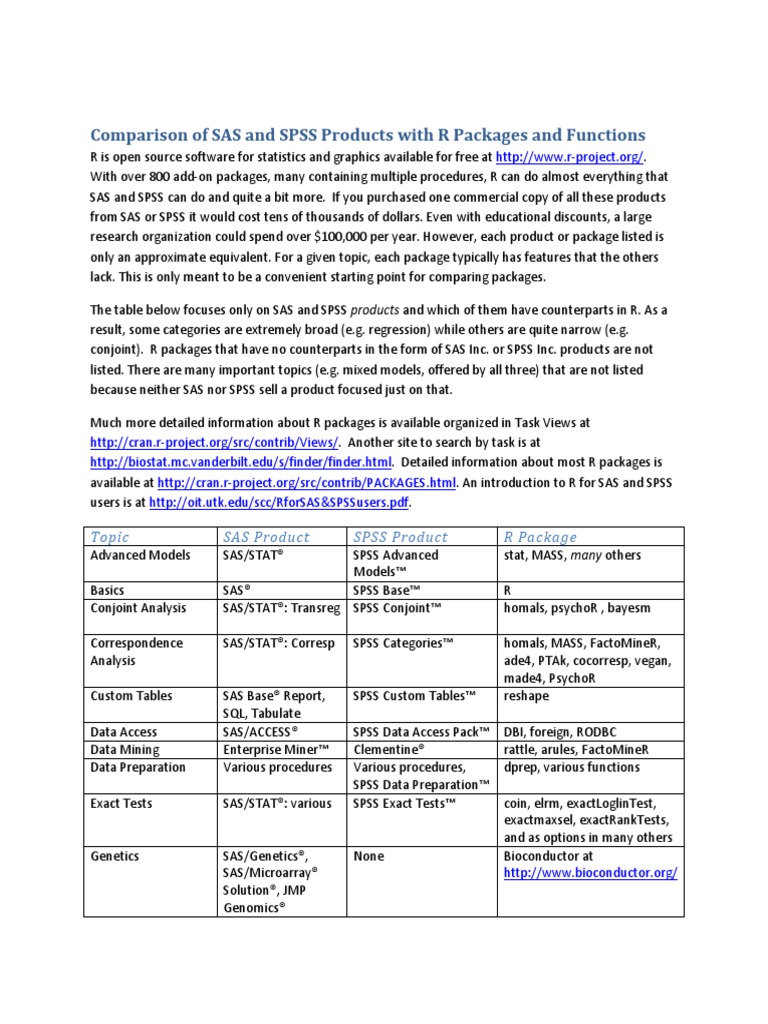 Comparison of SAS and SPSS Products With R Packages and Functions PDF ...