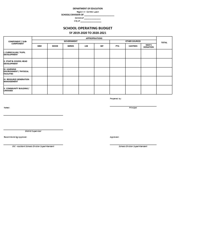 School Operating Budget: SY 2019-2020 TO 2020-2021 | PDF