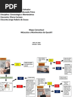 Musculos Quadril Tabela | PDF | Quadril | Anatomia dos membros inferiores