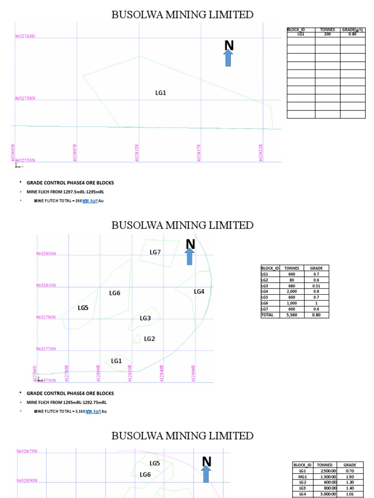 Grade Control Summary for Phase 4 | PDF | Minerals | Mining