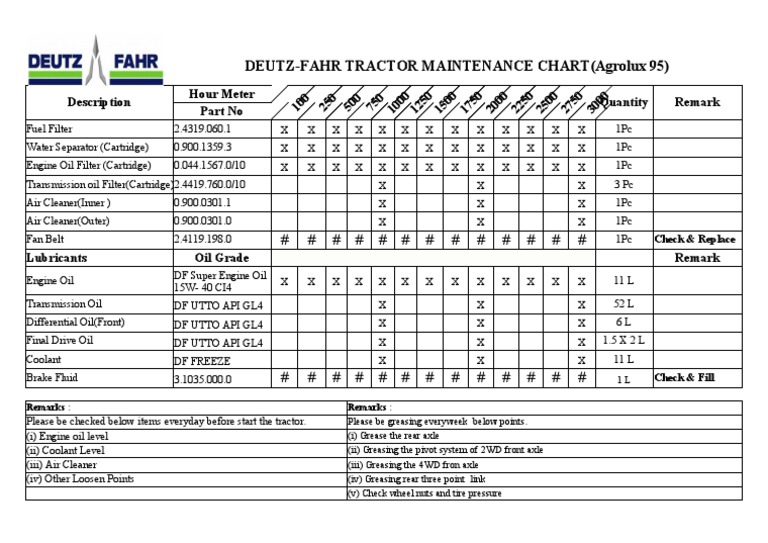 Maintenance Chart - 95 | PDF | Motor Oil | Oil