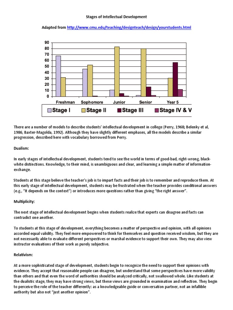 Stages of Intellectual Development | PDF | Cognitive Development ...