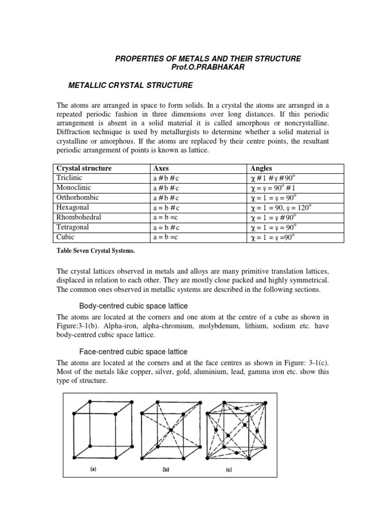 Understanding the Properties and Structures of Metals Through a ...