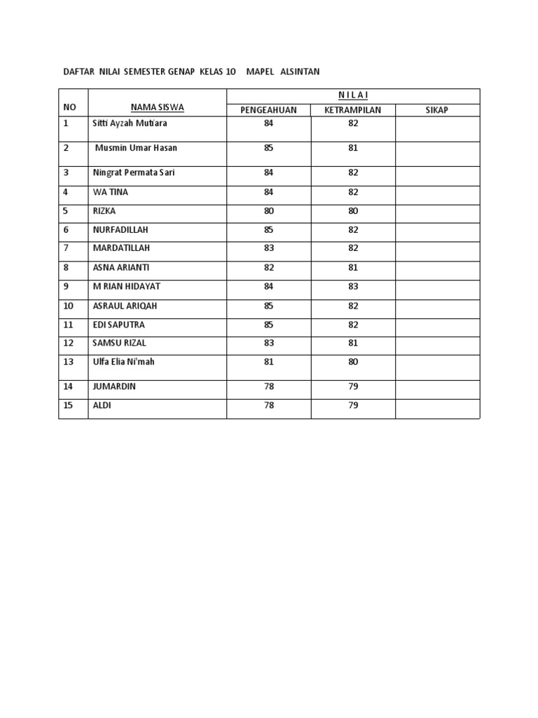 Daftar Nilai Semester Genap Kelas 10 Mapel Alsintan Dan Membiakan Tanaman | PDF