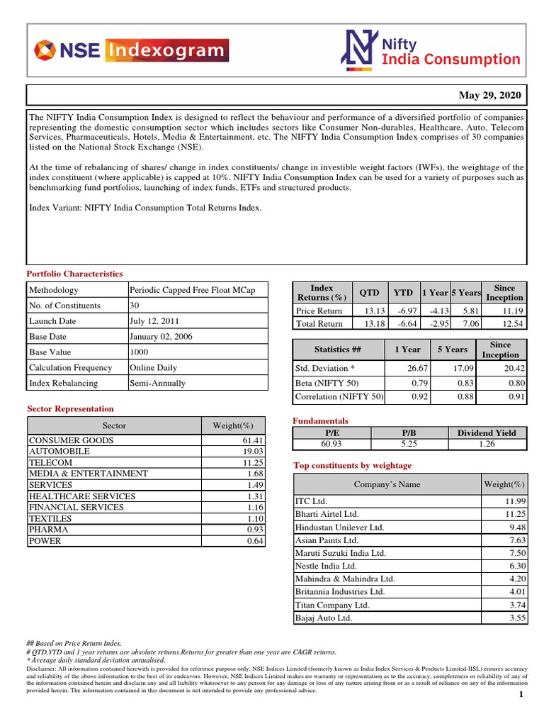 Portfolio Characteristics: Since Inception 5 Years 1 Year QTD YTD Index ...