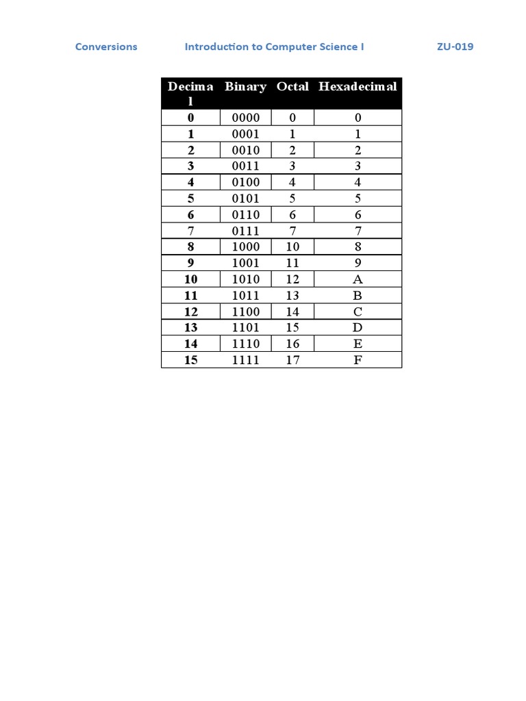 Decima L Binary Octal Hexadecimal | PDF | Home & Garden