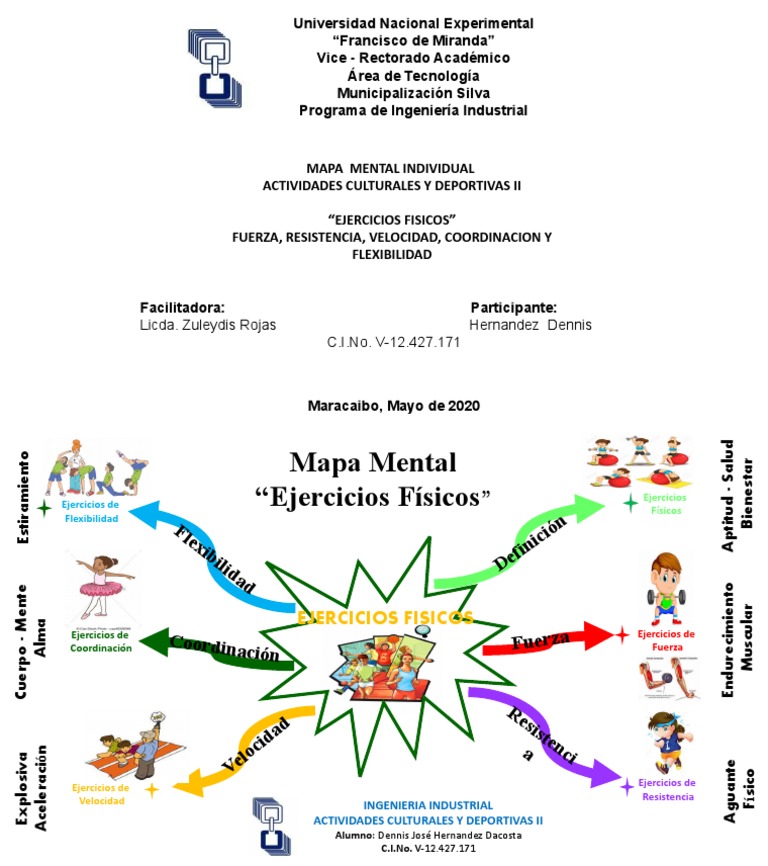 Actividad I Mapa Mental Ejercicios Fisicos | PDF | Aptitud física ...