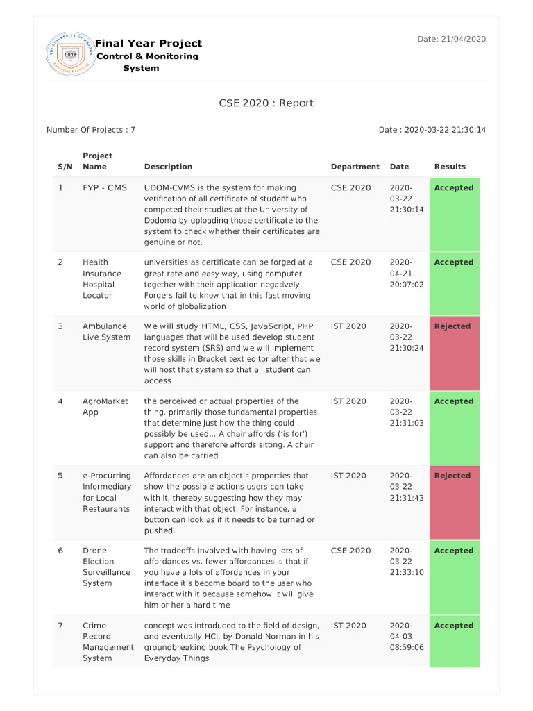 CSE 2020: Report: S/N Project Name Description Department Date Results ...
