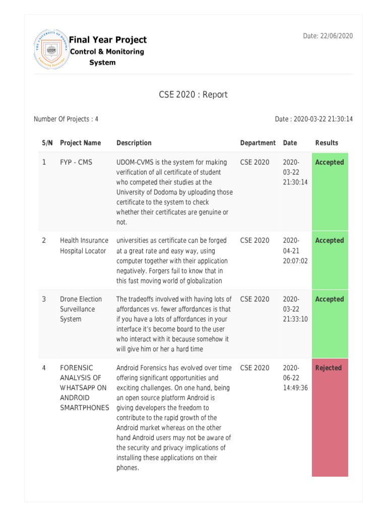 CSE 2020 Project Report Summary | PDF | Android (Operating System ...