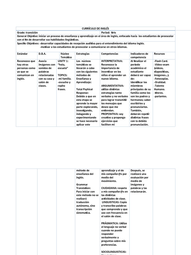 Curriculo Inlgés Preescolar | PDF | Aprendizaje | Educación de la ...