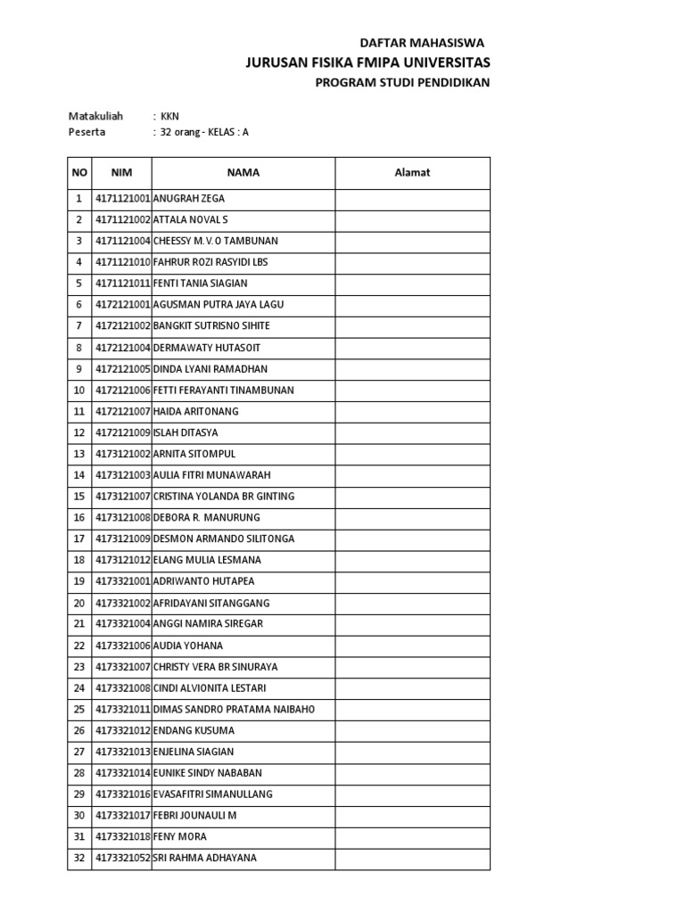 Dik 2017 - Data KKN | PDF