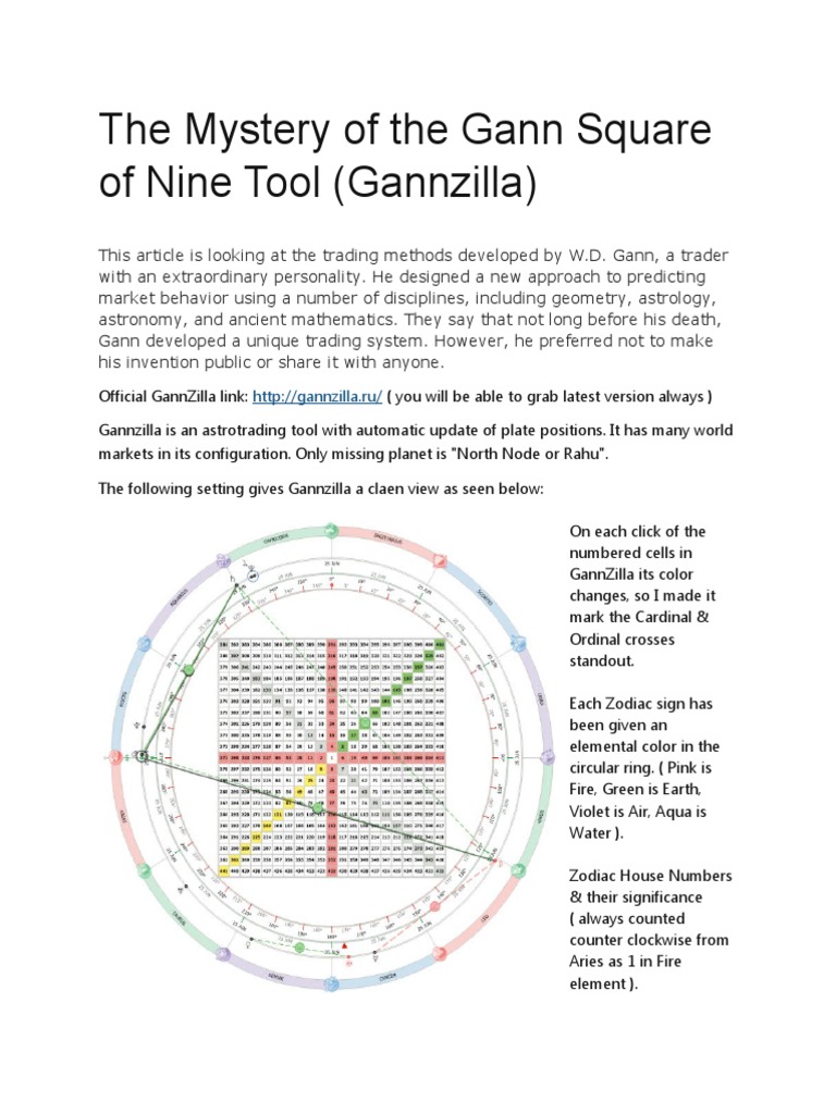 GannZilla User Guide | PDF | Triangle | Angle