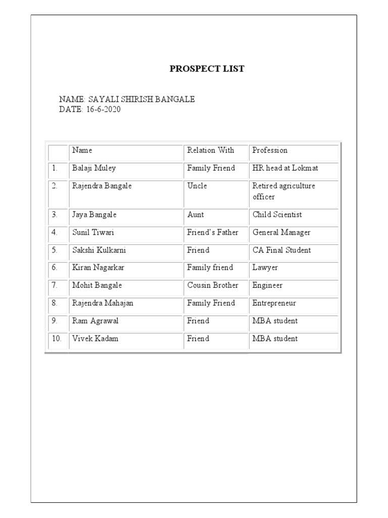 Prospect List with Professions | PDF | Wellness