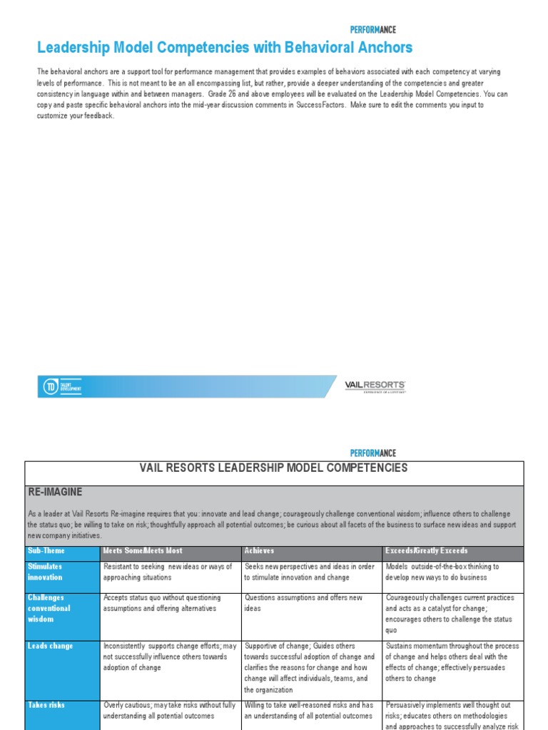 Leadership Model Competencies Behavioral Anchors | PDF | Leadership | Risk