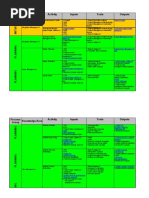 RA 01 Risk Assessment Form | PDF | Risk | Risk Assessment