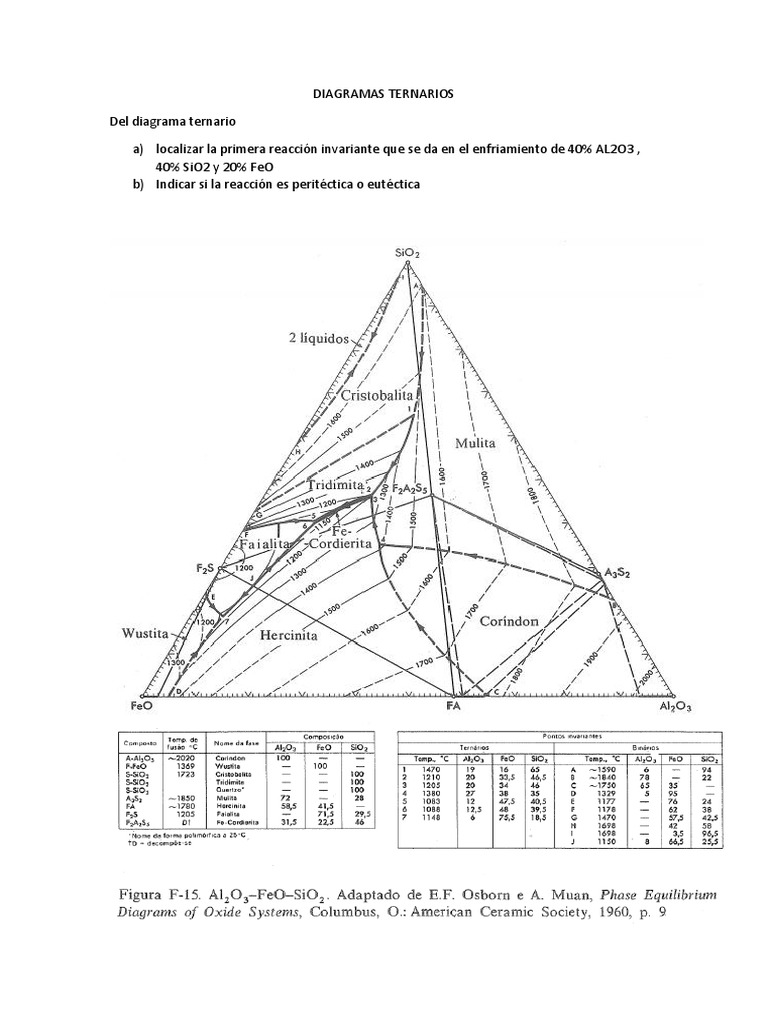 Ejercicios DIAGRAMAS TERNARIOS | PDF | Hogar, jardinería y bricolaje ...