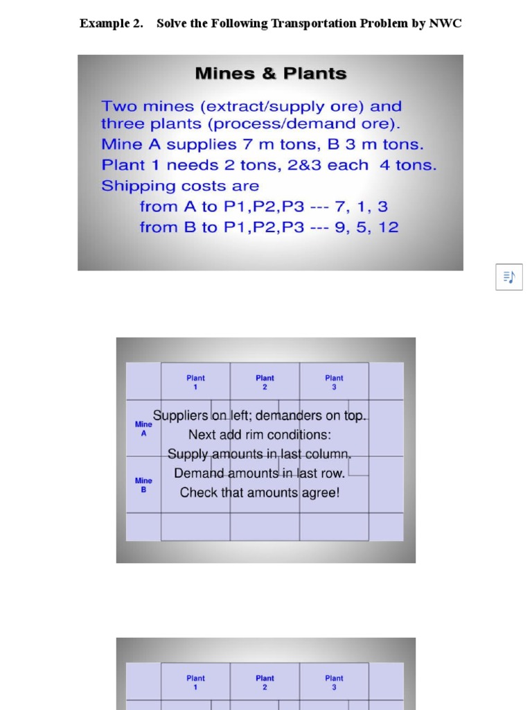 Example 2. Solve The Following Transportation Problem by NWC | PDF