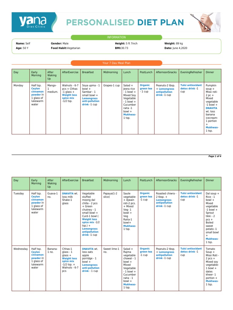 Self Diet Chart | PDF | Lunch | Drink