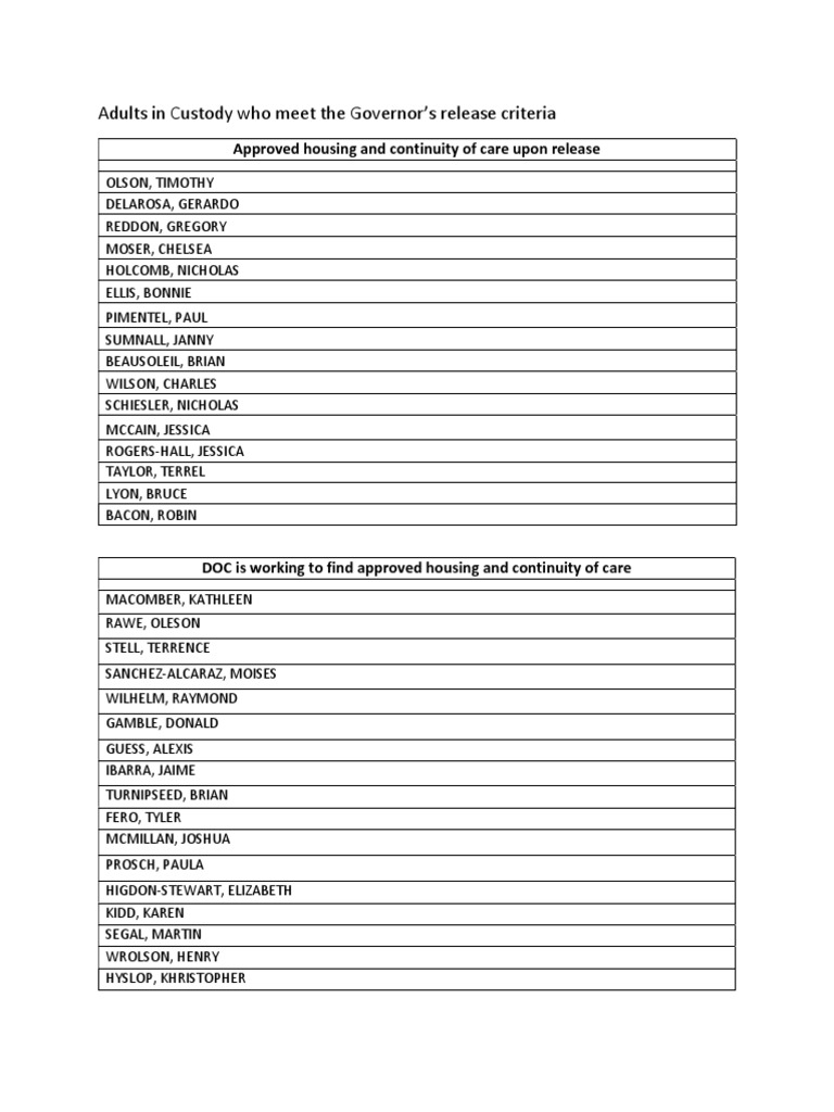 Department of Corrections List | PDF | Wellness
