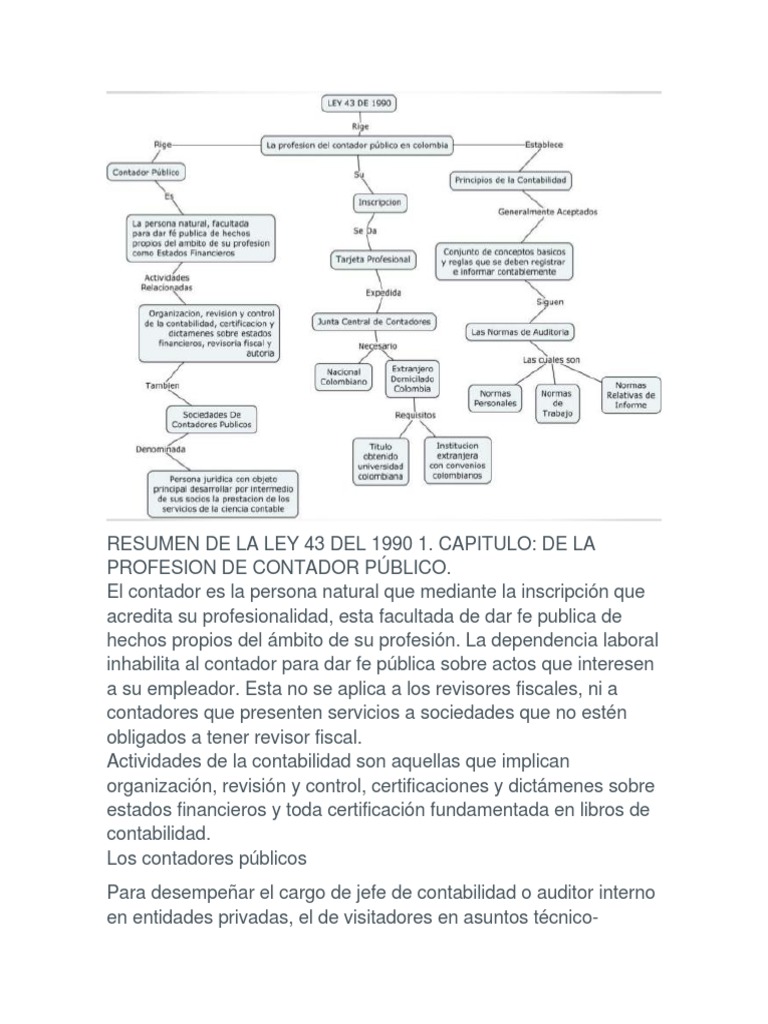 Resumen de La Ley 43 Del 1990 | PDF