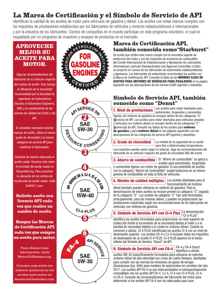 Guia Actualizada Niveles de Calidad Api | PDF | Motor diesel ...