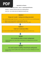 CORE Phonics & UFLI Alignment | PDF