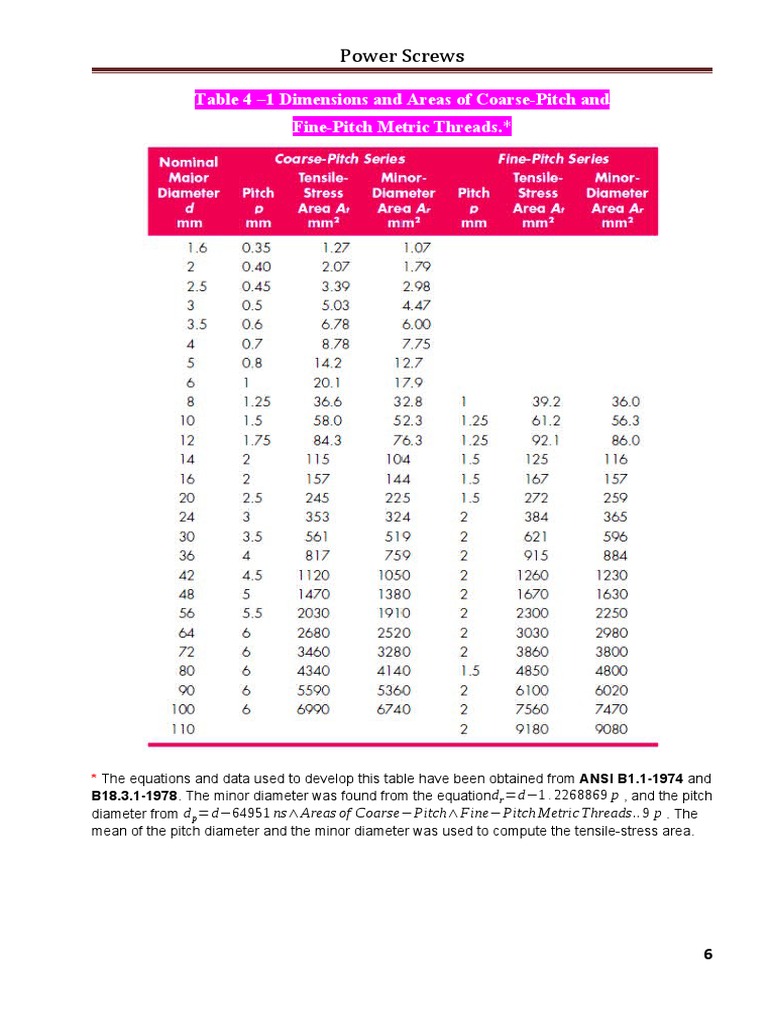 Power Screw Calculations and Formulas | PDF | Mechanics | Mechanical ...