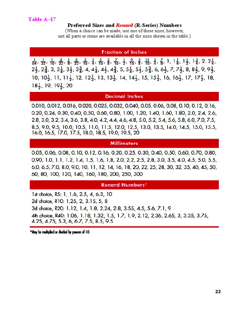 Table A-17: Preferred Sizes and (R-Series) Numbers | PDF