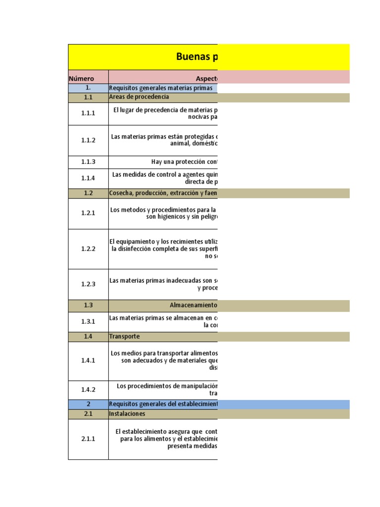 Check List BPM | PDF | Contaminación | Alimentos