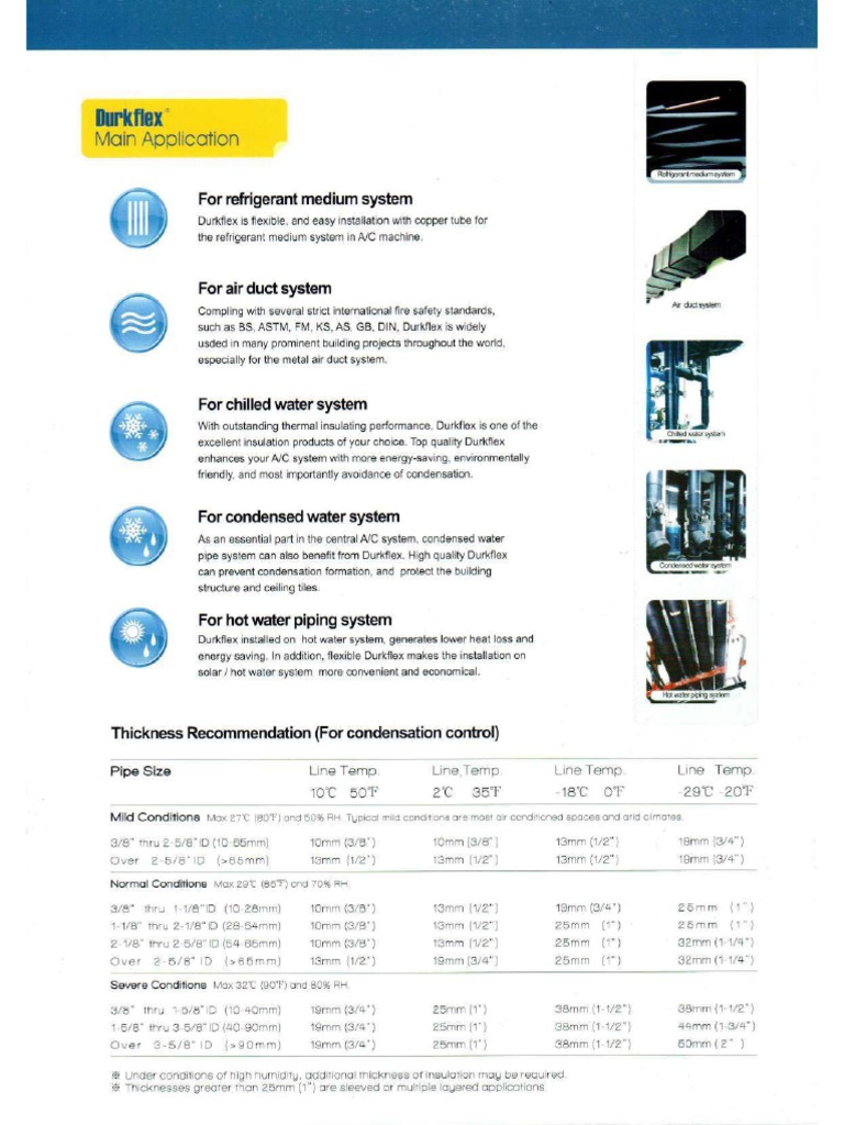 Ft. Manguera Aislante Durkflex | PDF