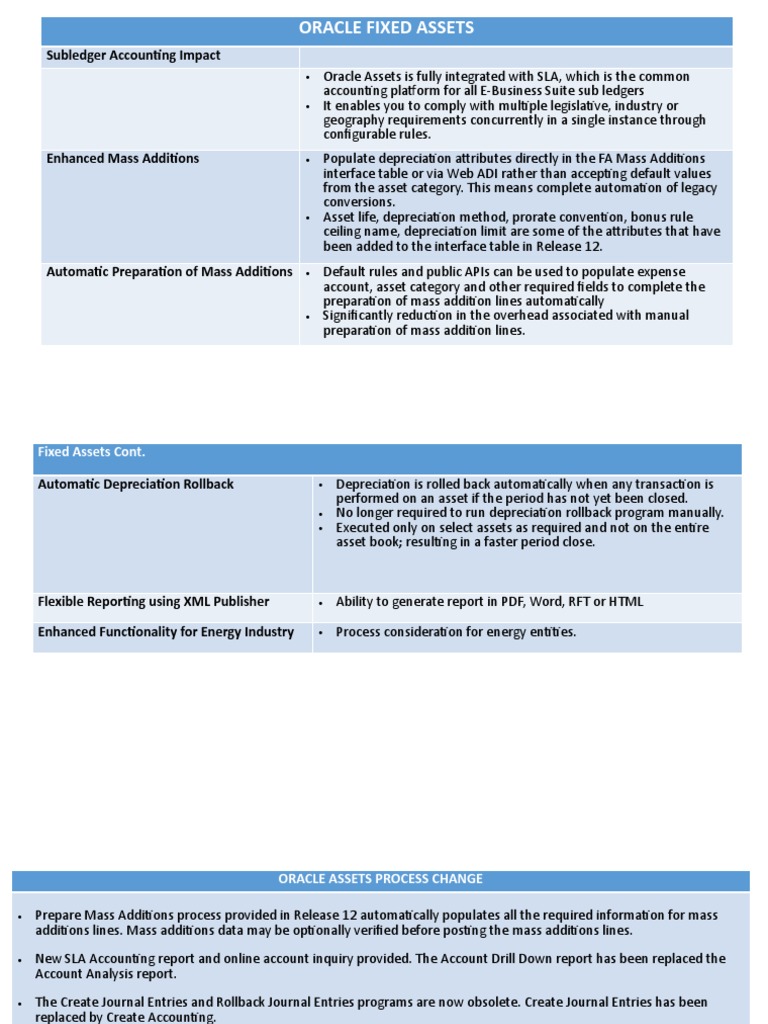 Upgrade Impact - Financials | PDF | Accounts Payable | Invoice