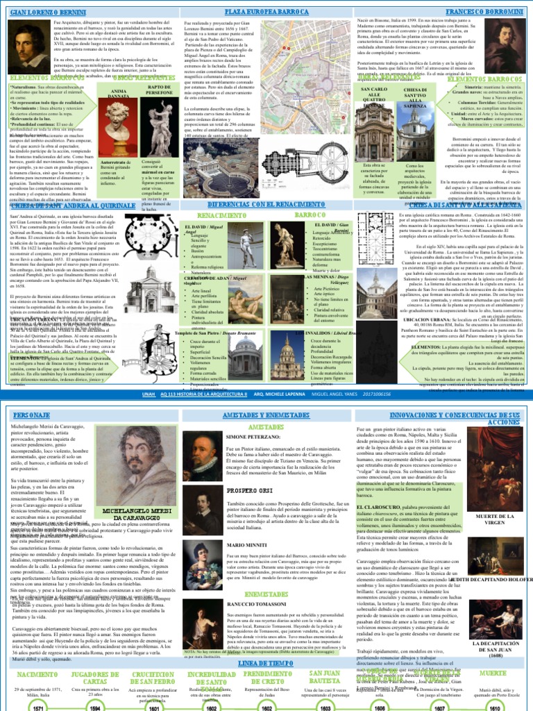 Barroco Mapa Conceptual | Descargar gratis PDF | Barroco | Estética