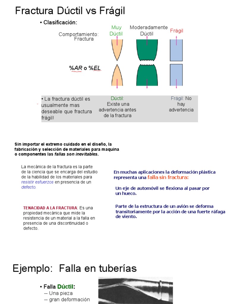 Fractura Dúctil Vs Frágil | PDF | Mecánica de fractura | Fatiga (material)