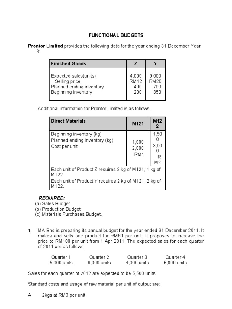 Functional Budgets Prontor Limited Provides The Following Data For The ...