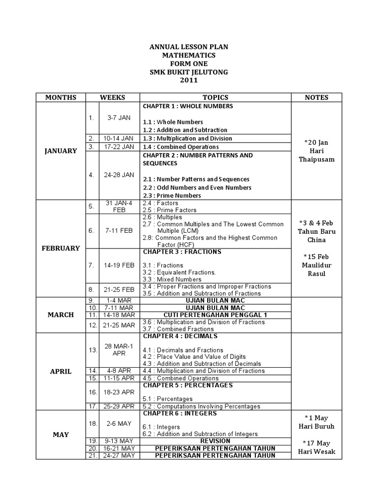 Annual Lesson Plan Mathematics Form One SMK Bukit Jelutong 2011 Months ...