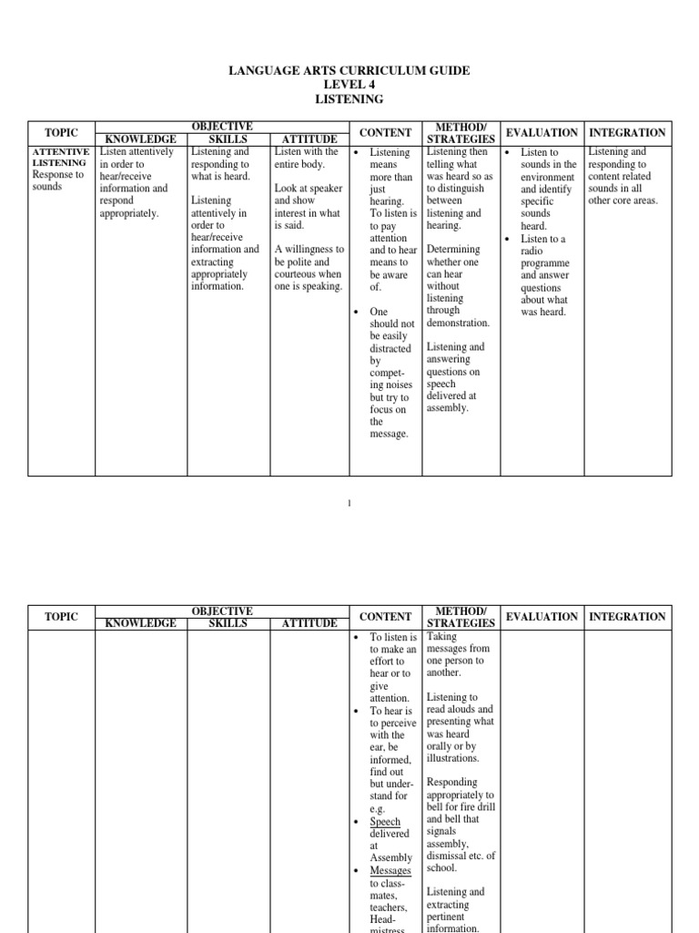 Grade 4 Curriculum Guide - Language Arts | PDF | Opinion | Poetry