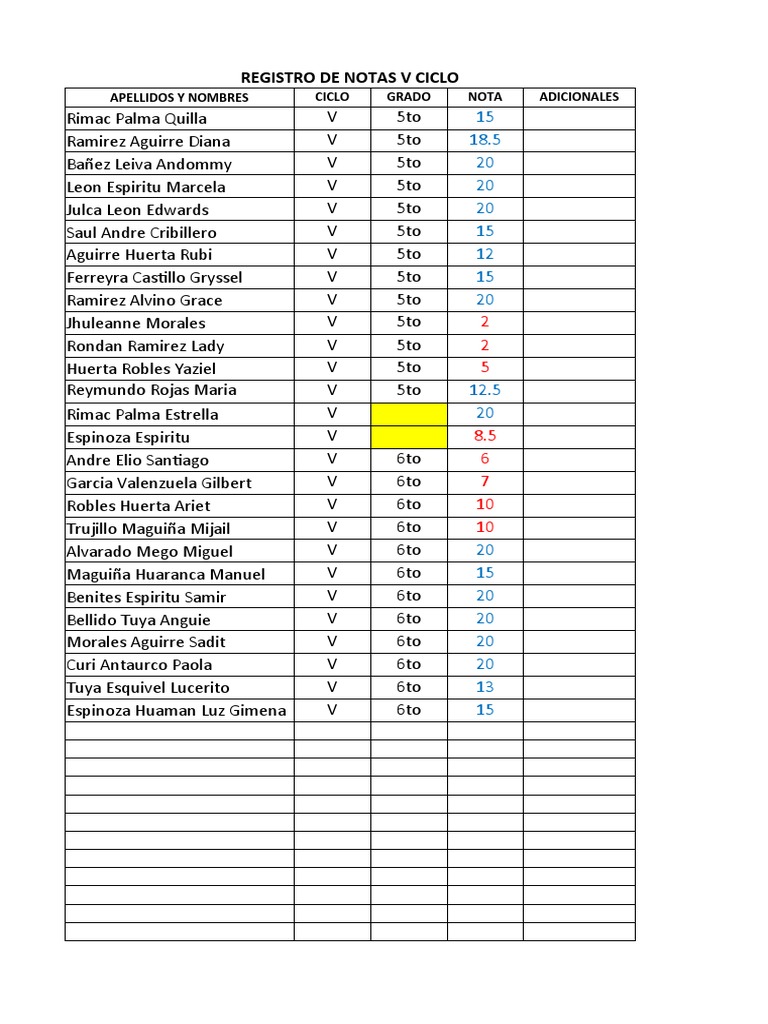 Registro de Notas Colegio Santa Rosa | PDF