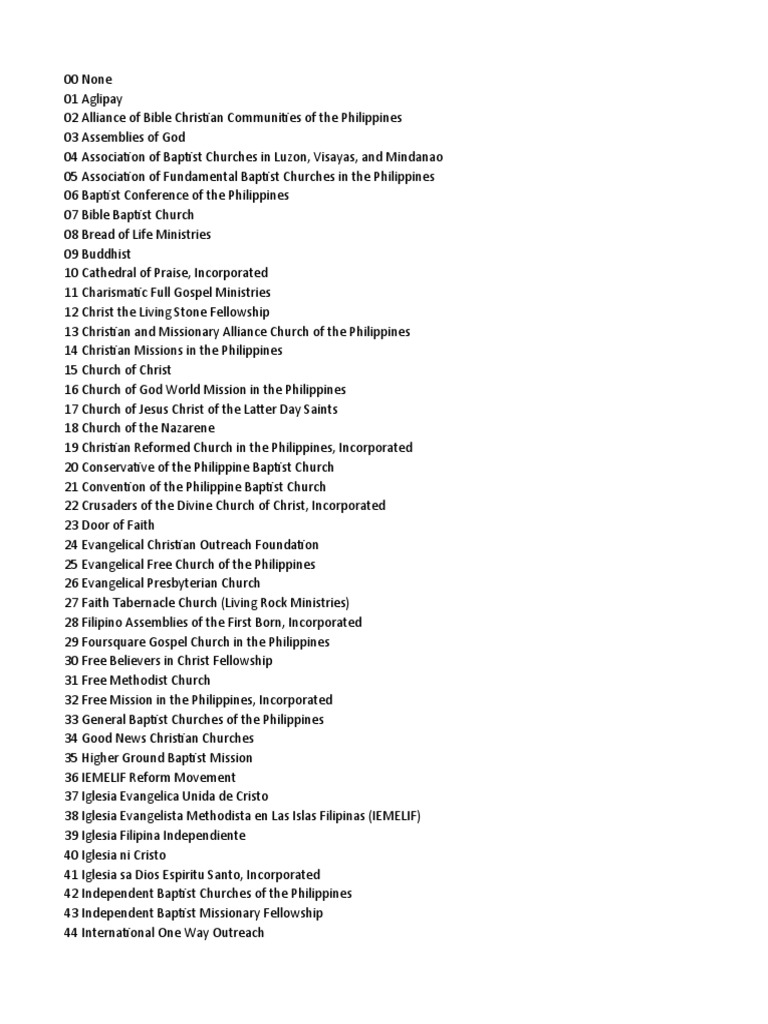 List of Religion | PDF | Christian Church | Pentecostalism
