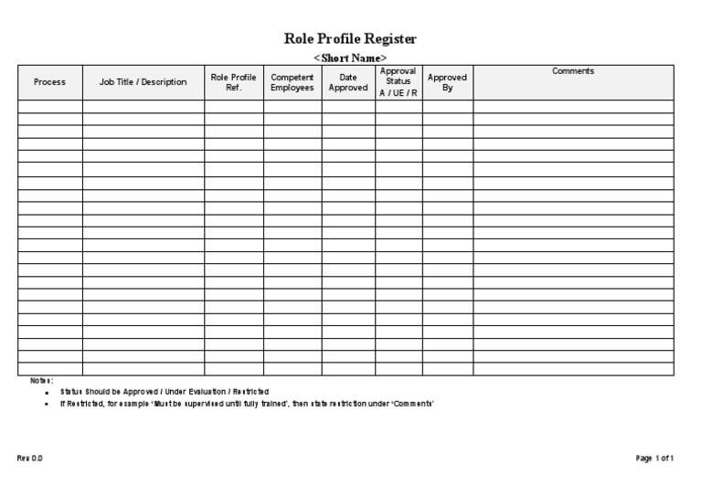CMS Role Profile Register | PDF
