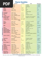 Class 9 Physics Formulas | PDF
