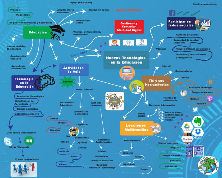 Mapa Mental en PDF | PDF | Tecnología de información y comunicaciones | Moodle