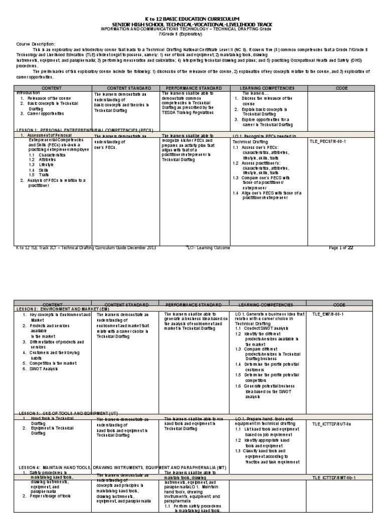 K To 12 Basic Education Curriculum Senior High School Technical ...