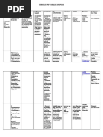 Melc Grade 9 Ekonomiks | PDF
