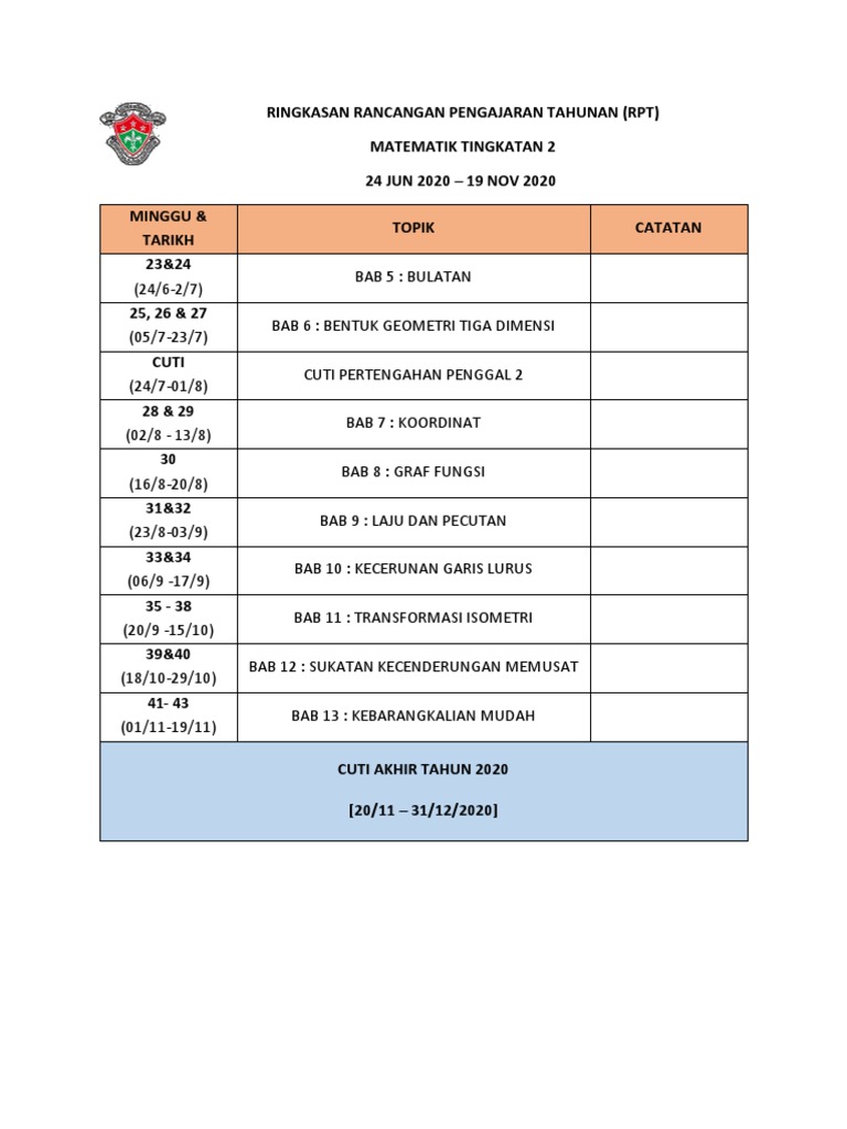 Ringkasan RPT Form 2 | PDF | Metode & Bahan Ajar | Teknologi & Rekayasa