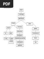 Pathway CKD Sdki | PDF
