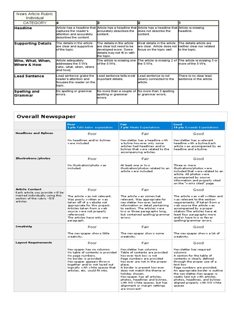 News Article Rubric Individual | PDF | Newspapers | Citation