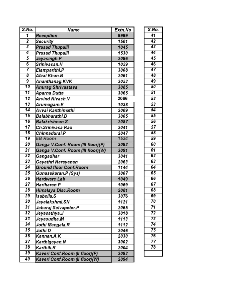 Office Extension Directory List | PDF | Cinema Of India