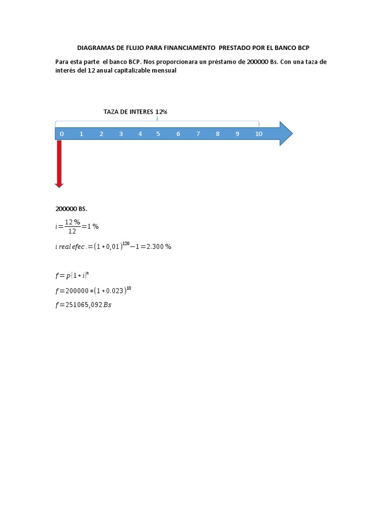 Diagramas de Flujo para Financiamento Prestado Por El Banco BCP | PDF