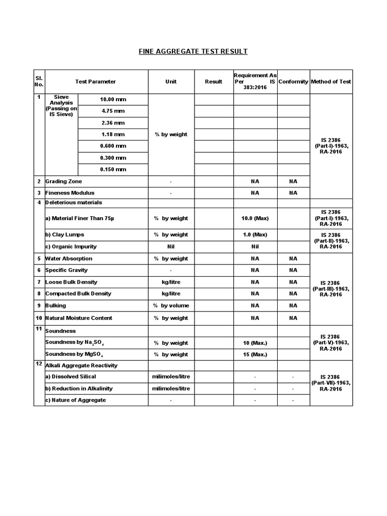 Fine Aggregate - M-Sand | PDF | Density | Materials